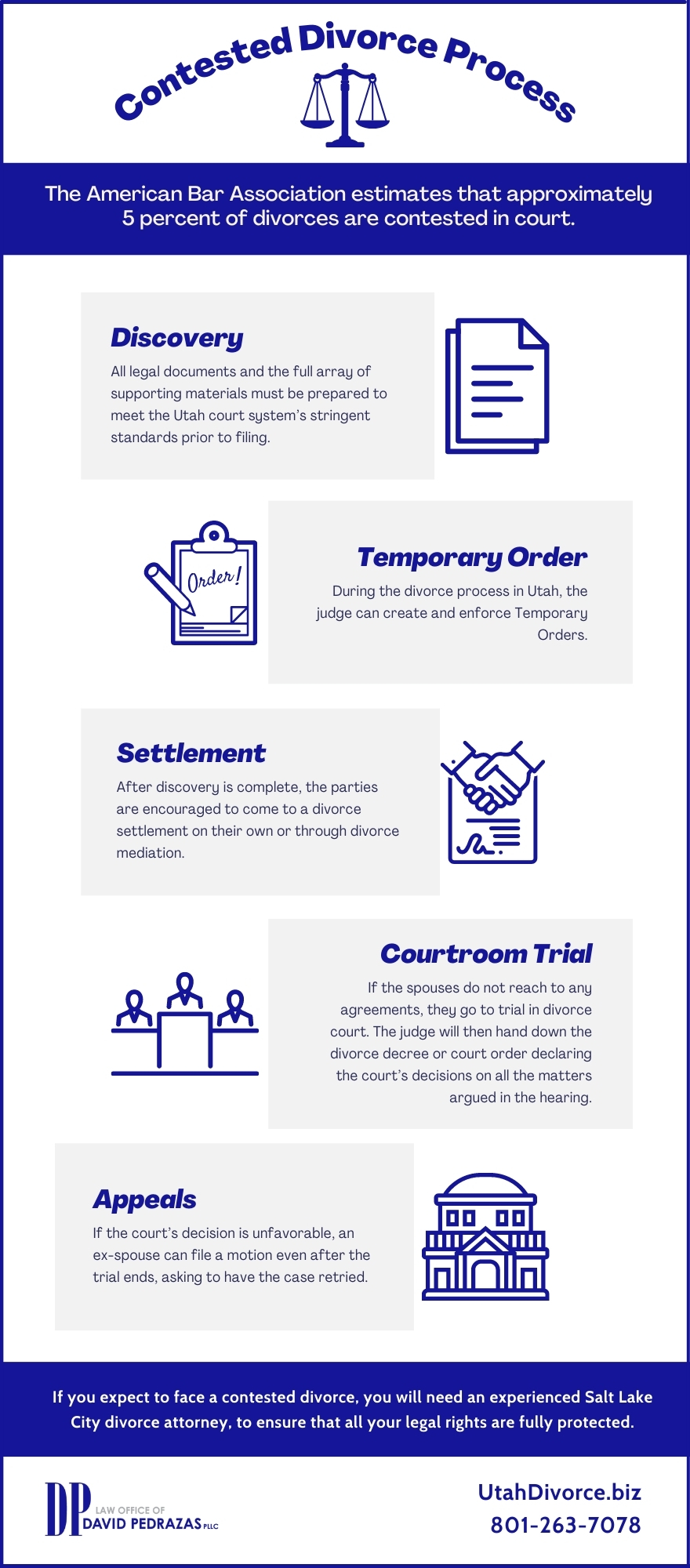 Contested Divorce Lawyer in Utah- Contested Divorce Process